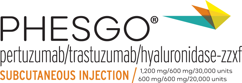 Proposed Mechanism of Action | PHESGO® (pertuzumab / trastuzumab / hyaluronidase-zzfx)